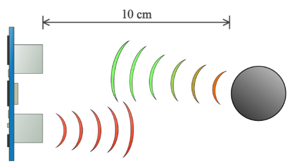 Module 6. Ultrasonic Range Sensing | UBC Physics & Astronomy Lab Skills ...